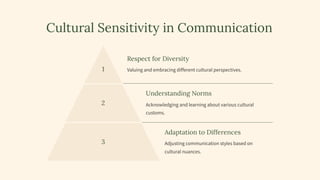 The Guide to Effective Communication Strategies.pdf