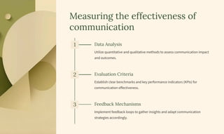 The Guide to Effective Communication Strategies.pdf