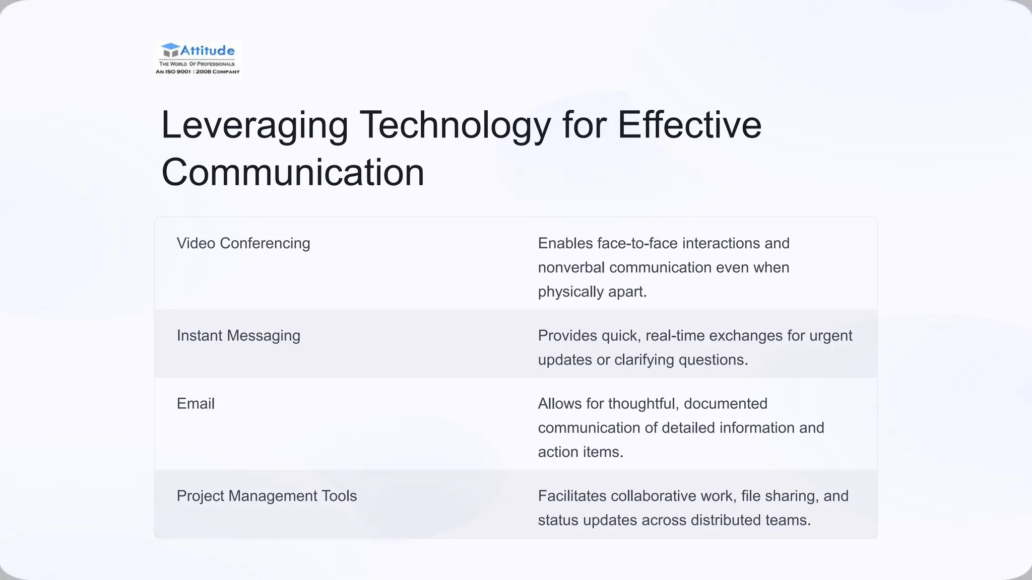 Effective-Communication-Strategies-for-Professional-Success | PPTX