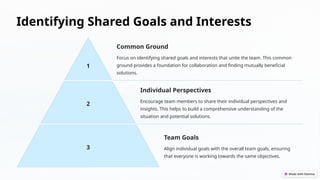 Effective-Conflict-Resolution-and-Teamwork-Skills.pptx