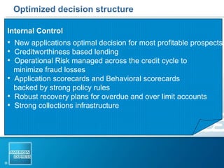 Effective Credit Policy Consumer Credit | PPT