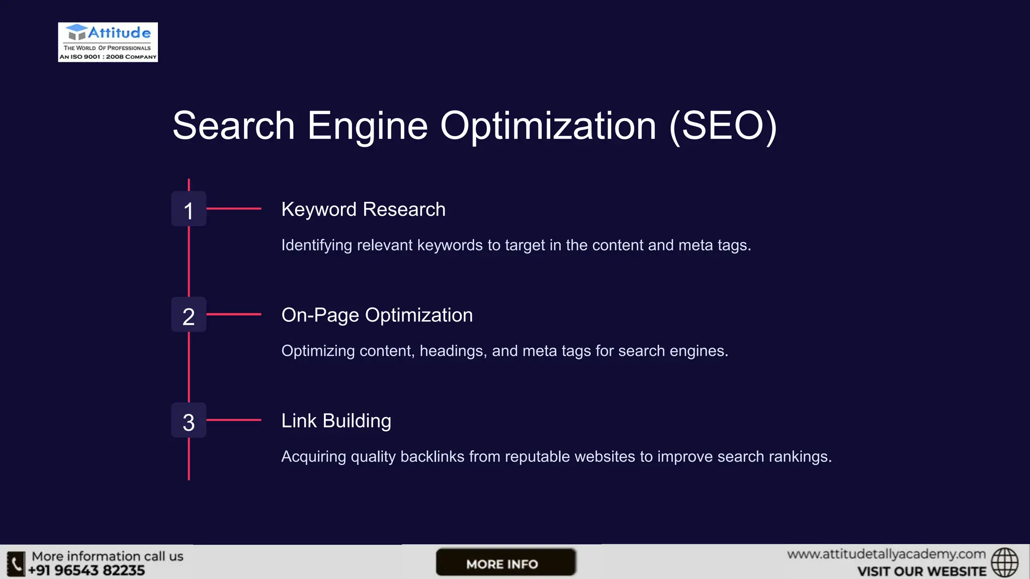 Effective-Digital-Marketing-Strategies.pptx