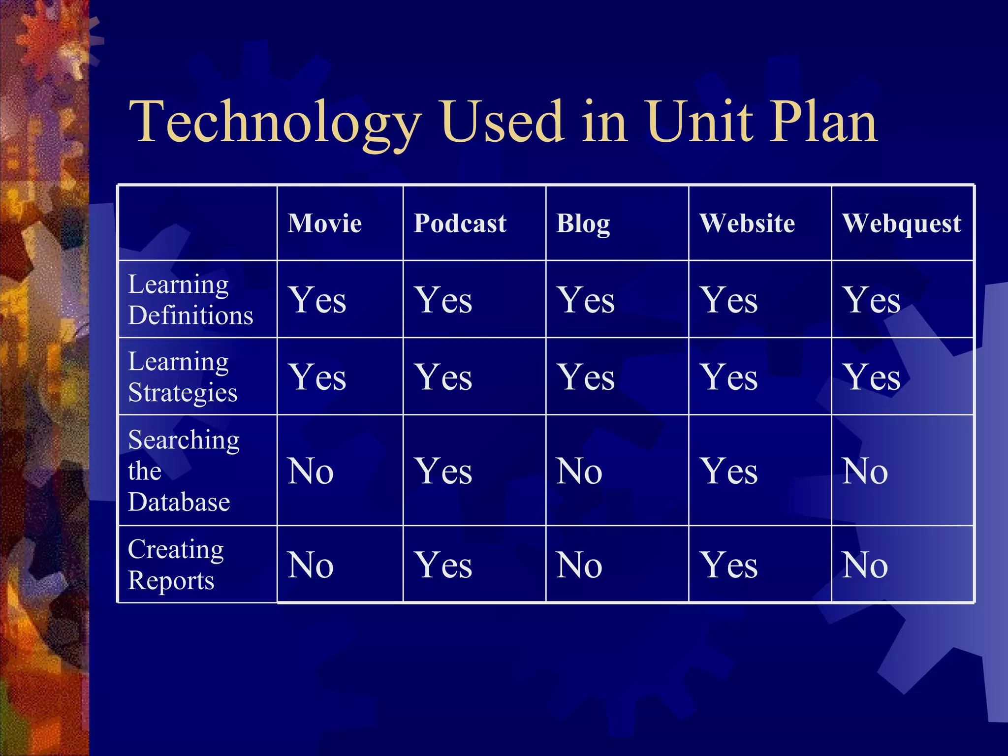 Effective Document Review | PPT