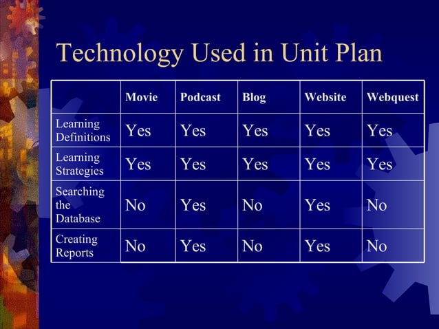 Effective Document Review | PPT