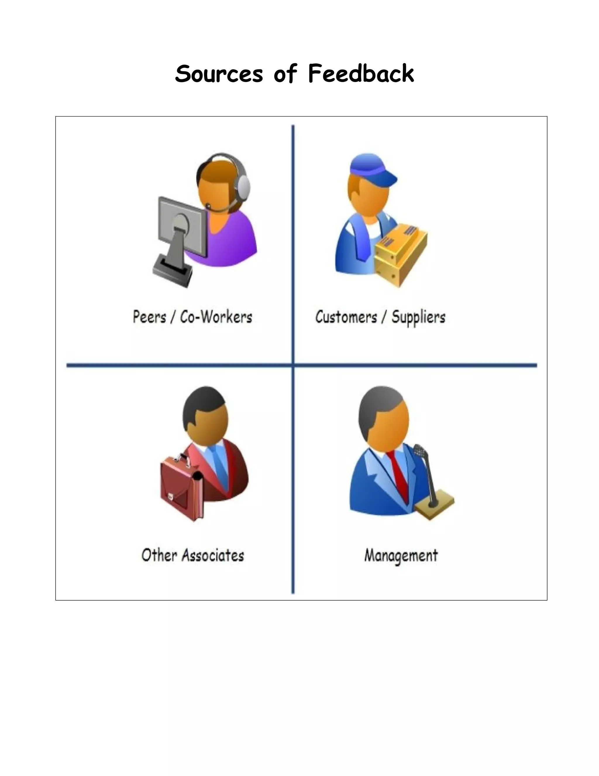 Effective Feedback Sources of Feedback Poster.doc