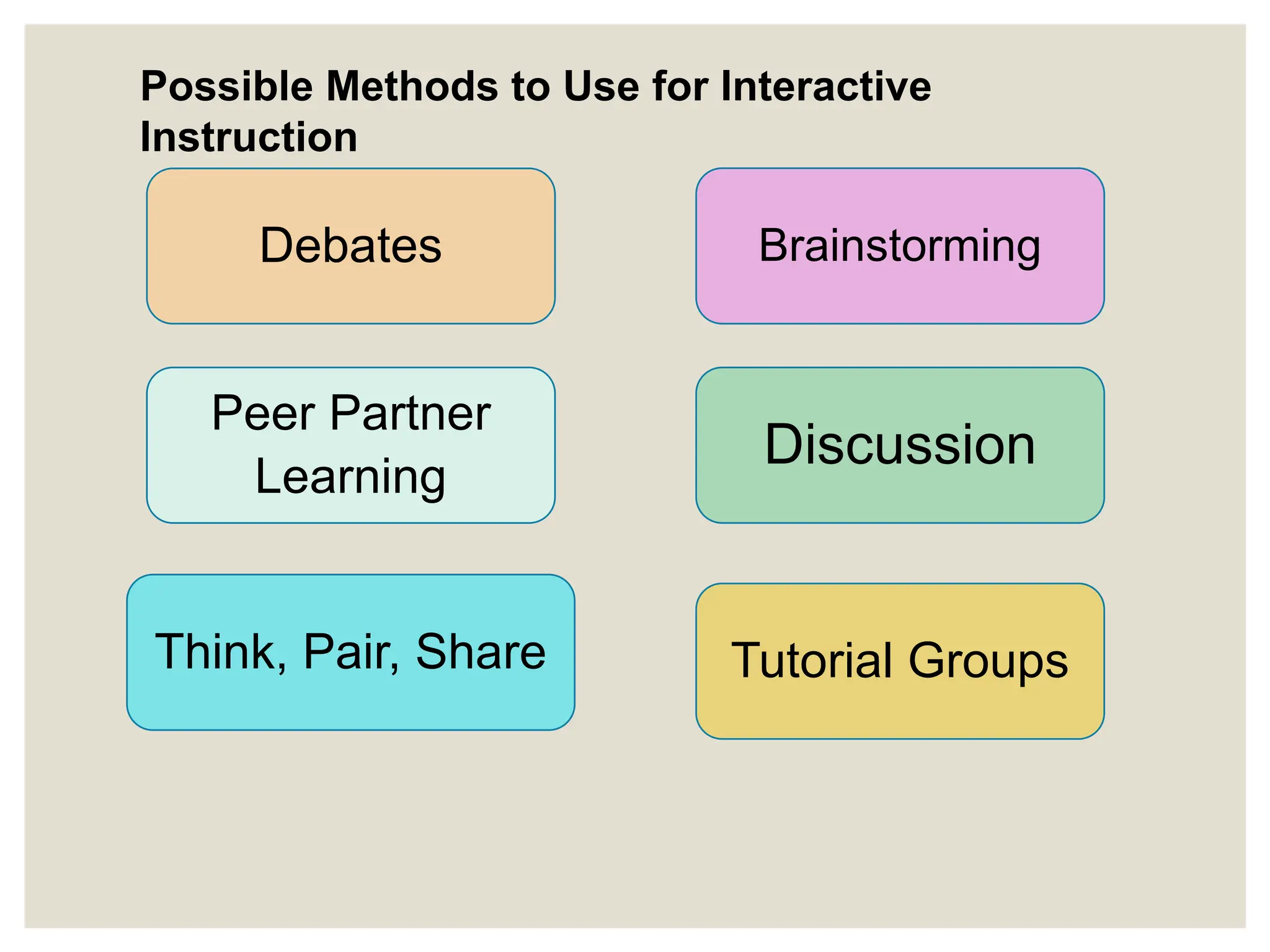 EFFECTIVE-INSTRUCTIONAL-STRATEGIEs.pptx presentation | PPTX