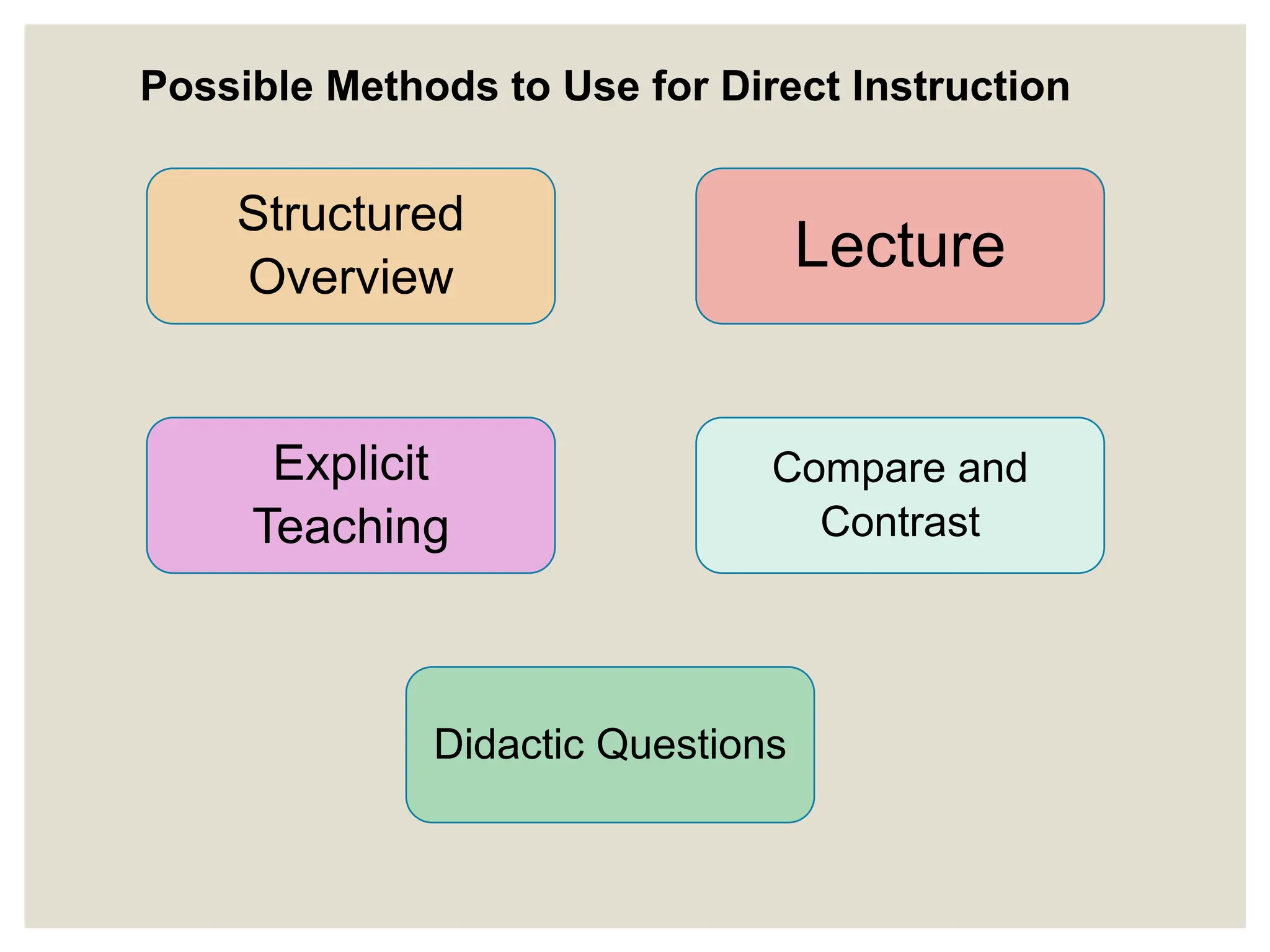 EFFECTIVE-INSTRUCTIONAL-STRATEGIEs.pptx presentation | PPTX