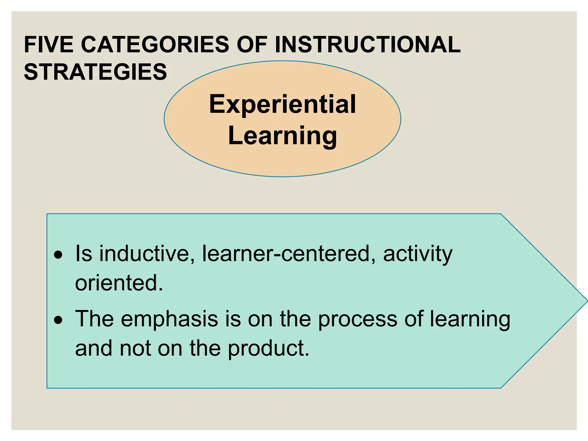 EFFECTIVE-INSTRUCTIONAL-STRATEGIEs.pptx presentation | PPTX