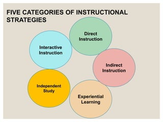 EFFECTIVE-INSTRUCTIONAL-STRATEGIEs.pptx presentation | PPTX