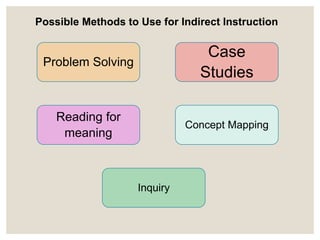 EFFECTIVE-INSTRUCTIONAL-STRATEGIEs.pptx presentation | PPTX