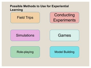 EFFECTIVE-INSTRUCTIONAL-STRATEGIEs.pptx presentation | PPTX