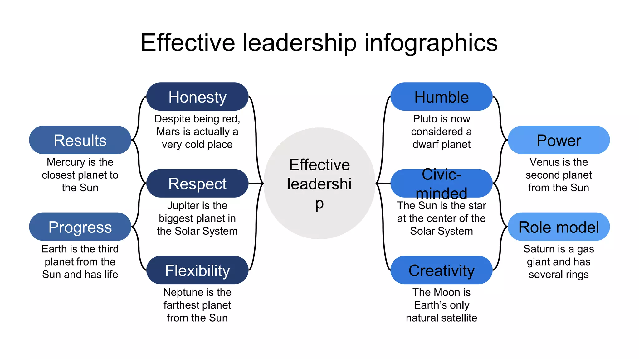 effective-leadership-infographics.pptx | Space and Astronomy | Science