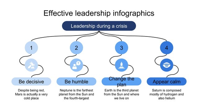 effective-leadership-infographics.pptx | Space and Astronomy | Science