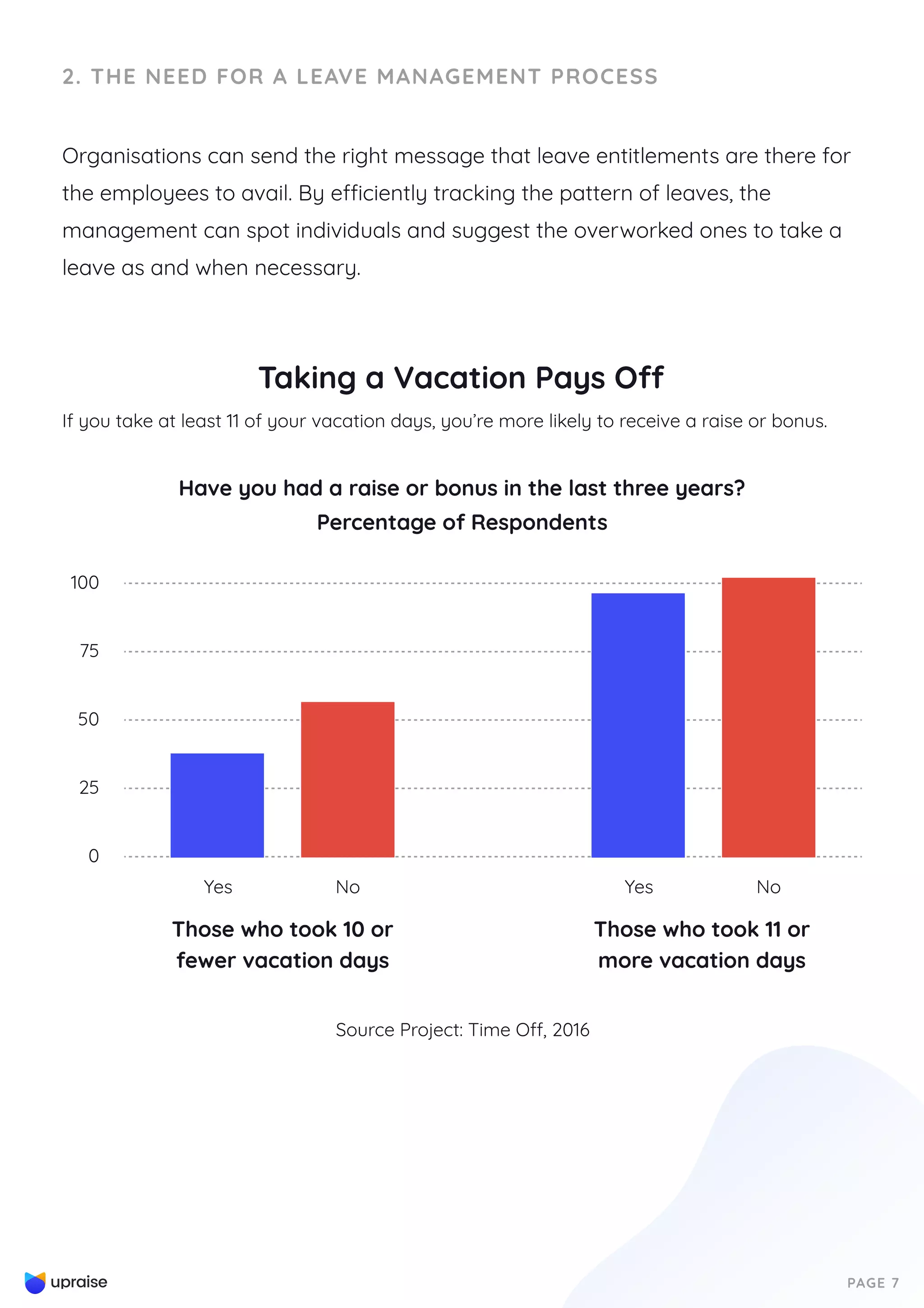 Effective-Leave-Management-Process.pdf