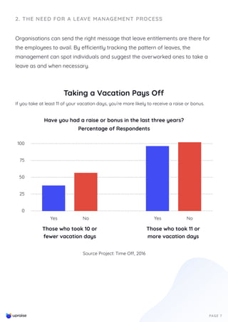 Effective-Leave-Management-Process.pdf