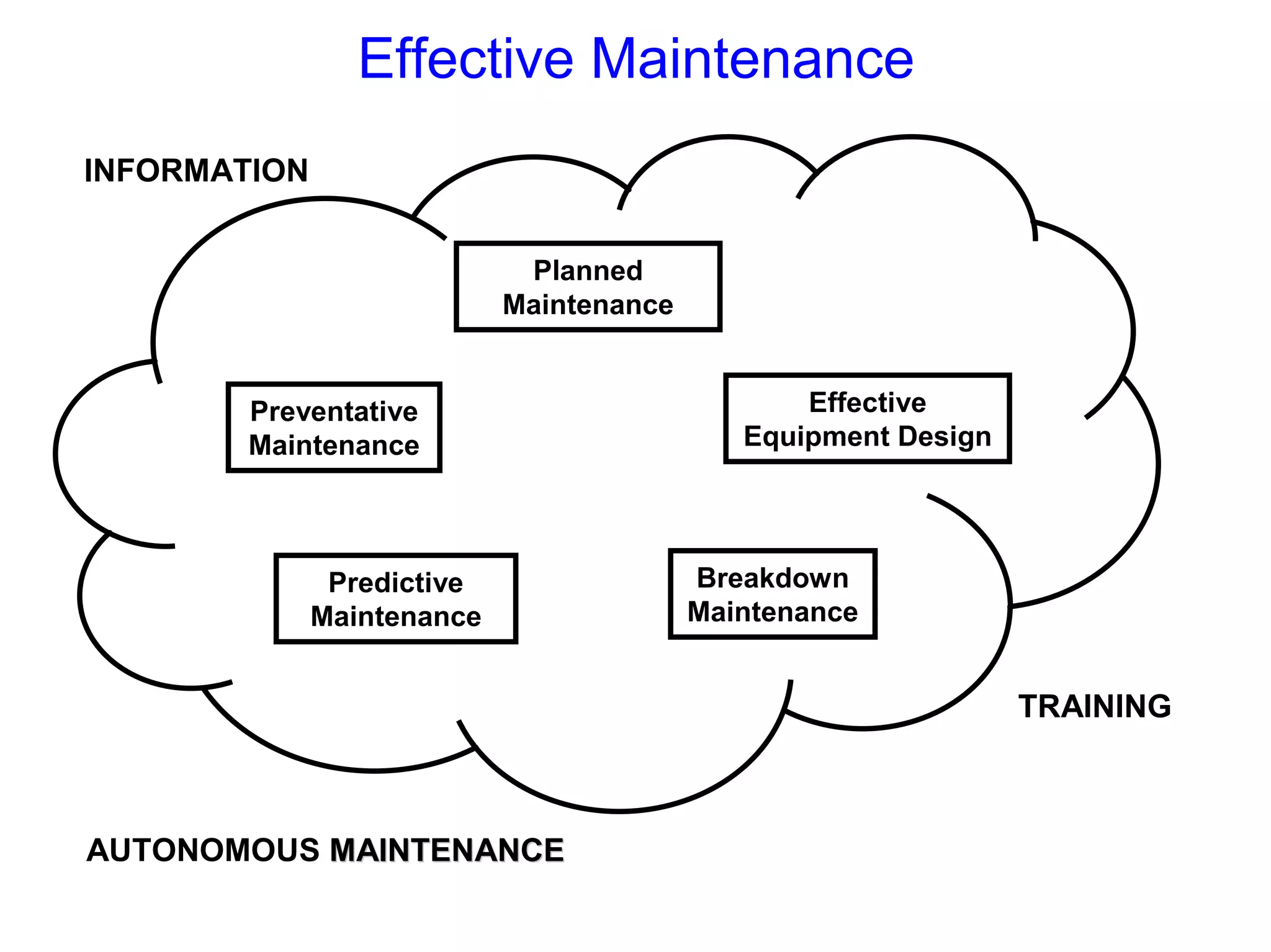 effective-maintenance.pdf