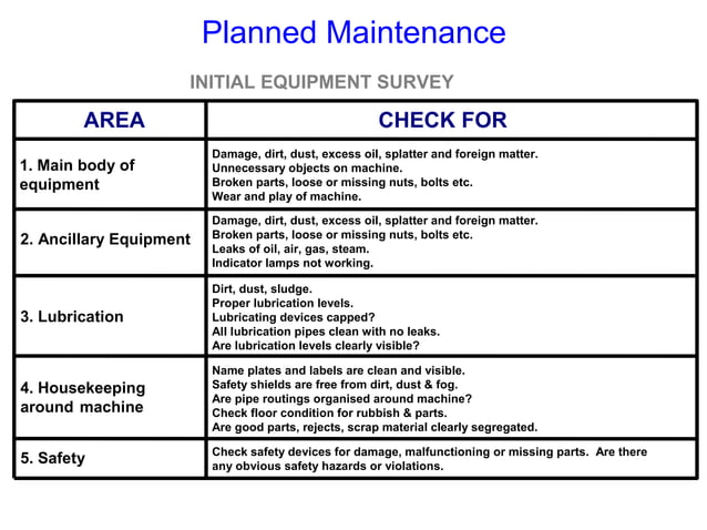 effective-maintenance.pdf