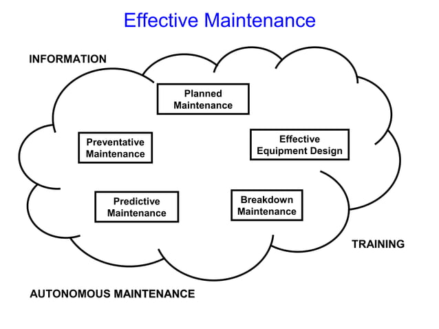 effective-maintenance.pdf