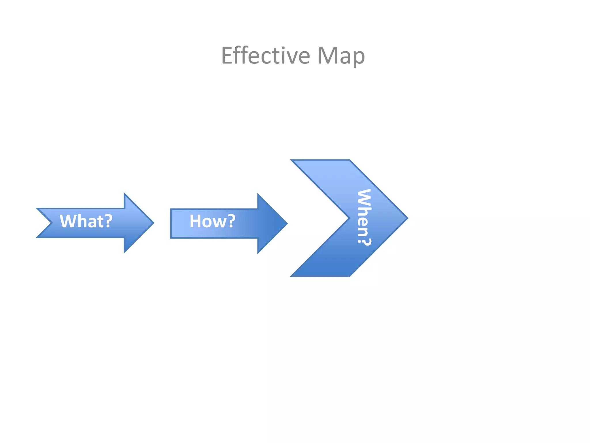 Effective Map | PPT