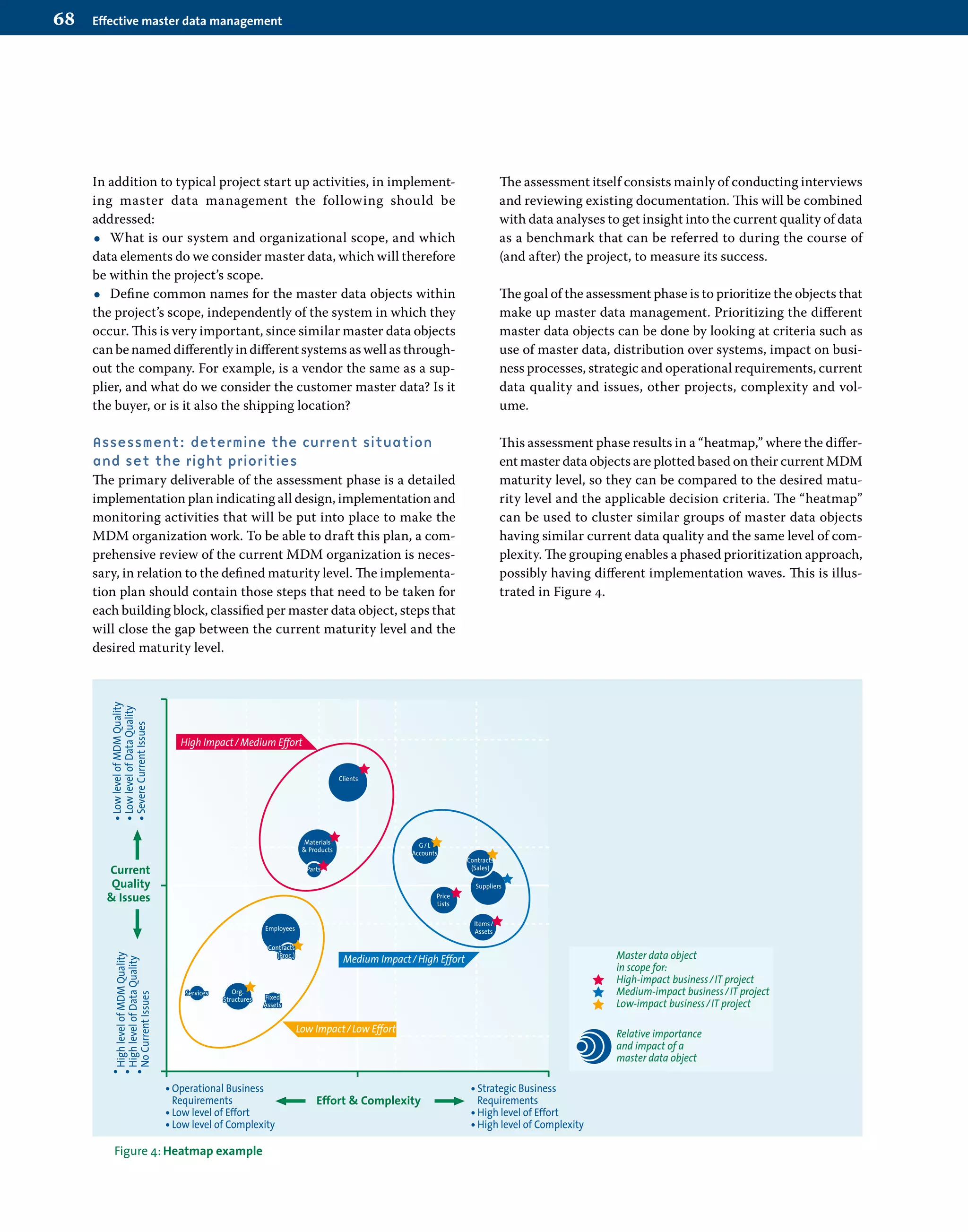 Effective master data management | PDF | Databases | Computer Software and Applications
