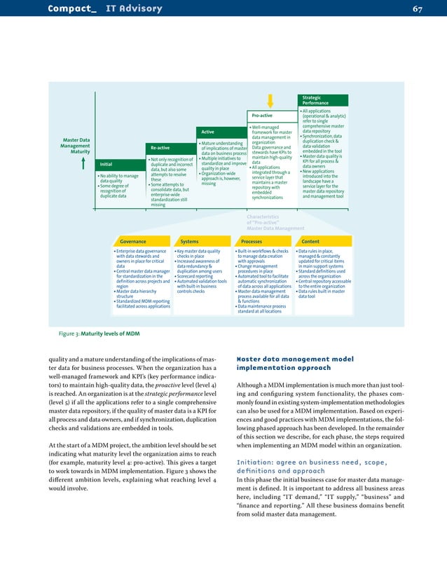 Effective master data management | PDF | Databases | Computer Software and Applications
