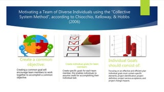 Effective motivation | PPT