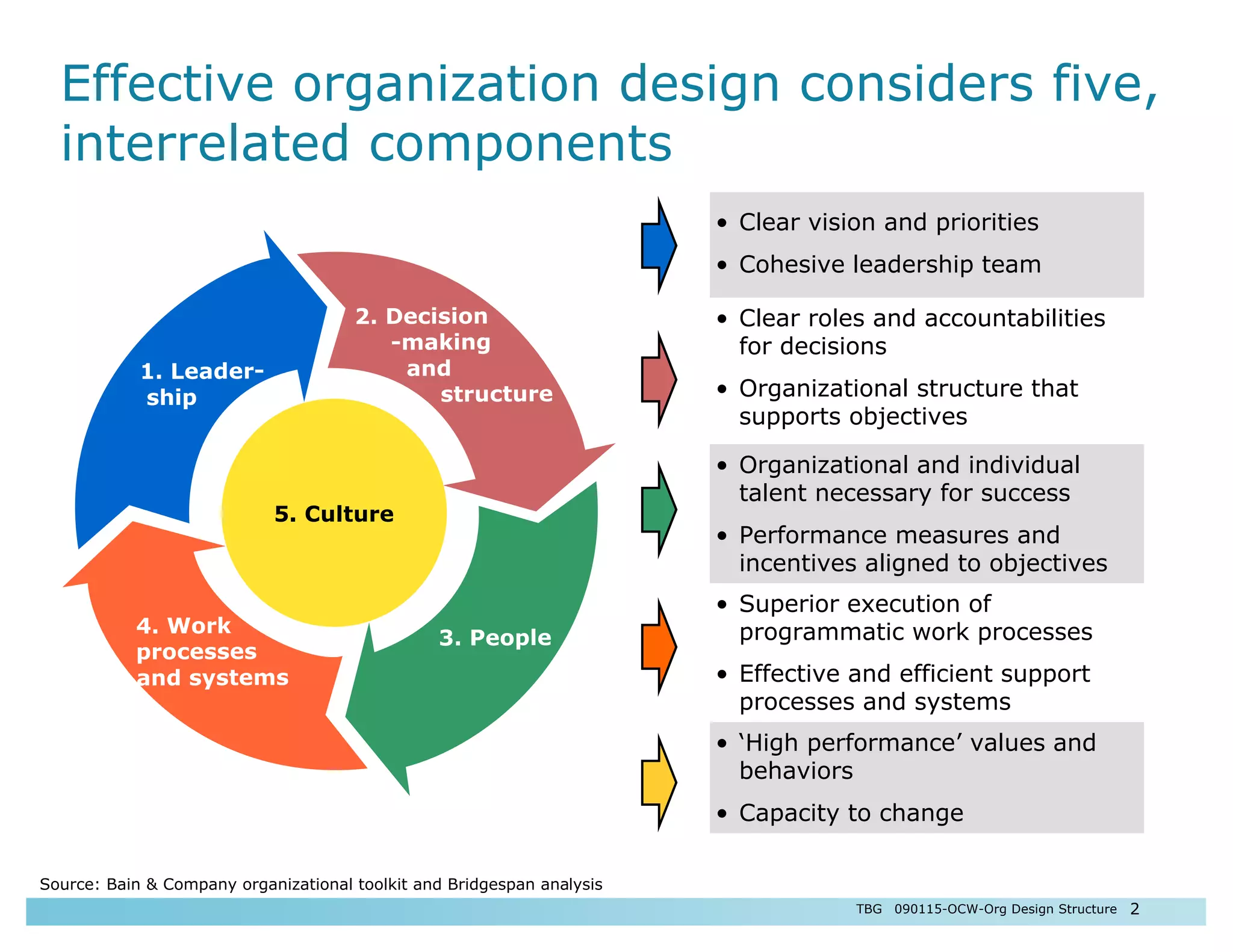 Effective organizations -structural-design | PDF