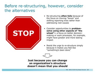 Effective organizations -structural-design | PDF