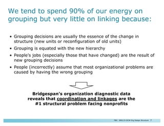Effective organizations -structural-design | PDF
