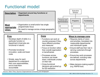 Effective organizations -structural-design | PDF