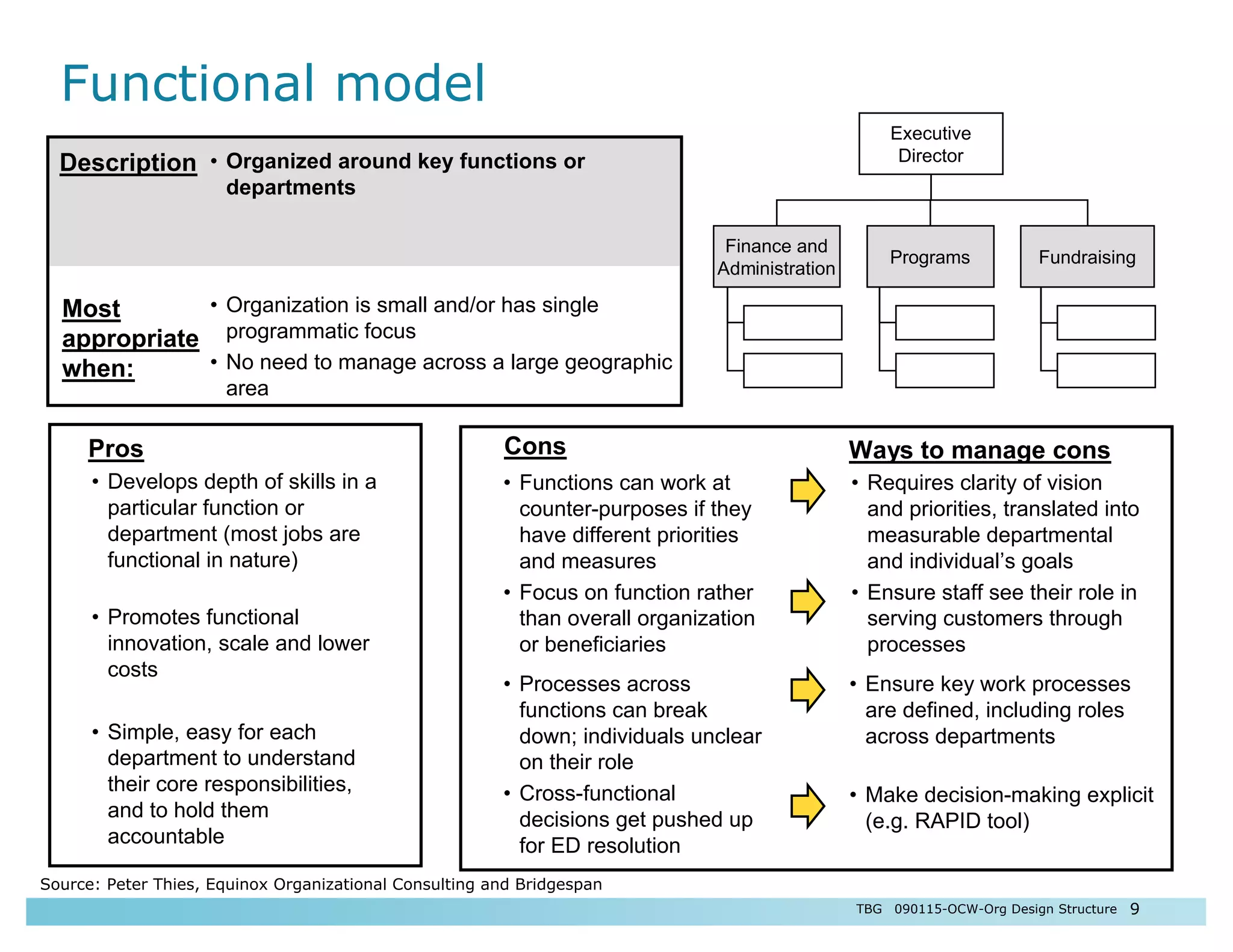 Effective organizations -structural-design.pdf