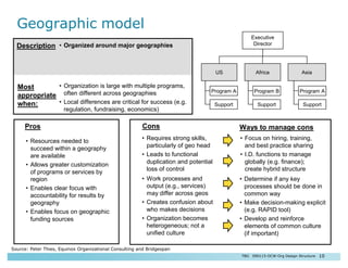 Effective organizations -structural-design.pdf