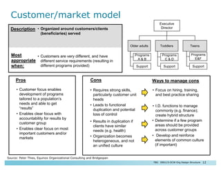 Effective organizations -structural-design.pdf