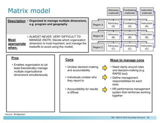 Effective organizations -structural-design.pdf