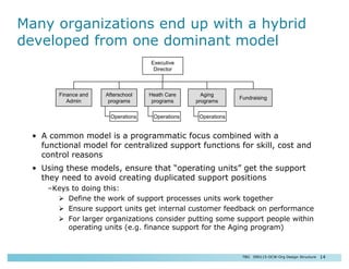Effective organizations -structural-design.pdf