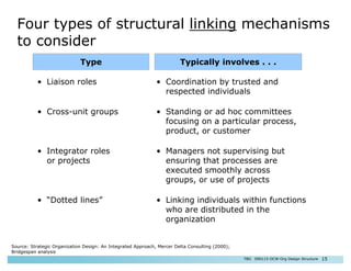 Effective organizations -structural-design.pdf
