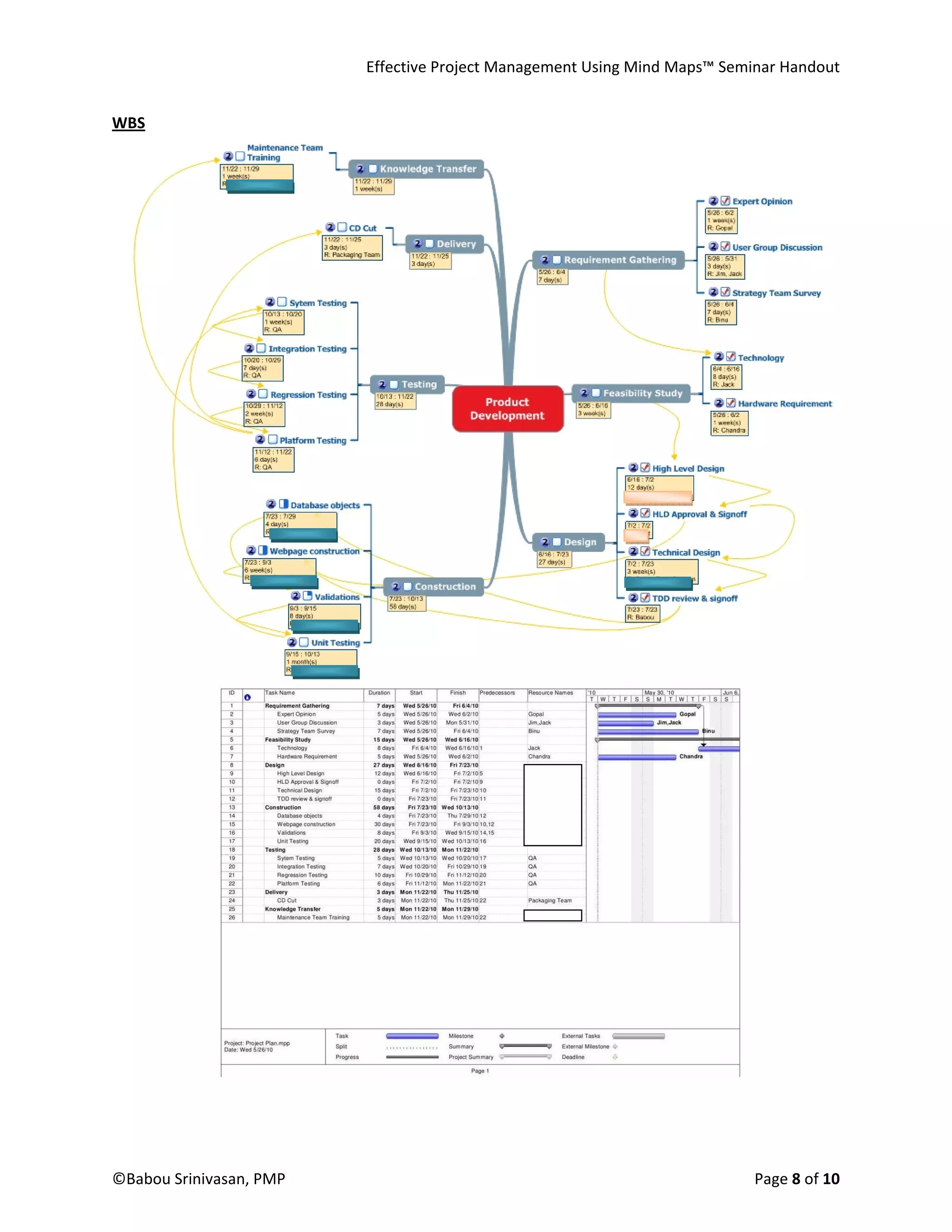 effective-project-management-using-mind-maps-seminar-handout-public.pdf ...