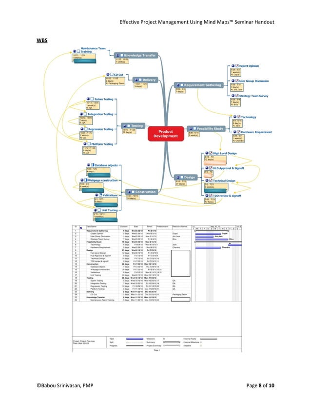 effective-project-management-using-mind-maps-seminar-handout-public.pdf