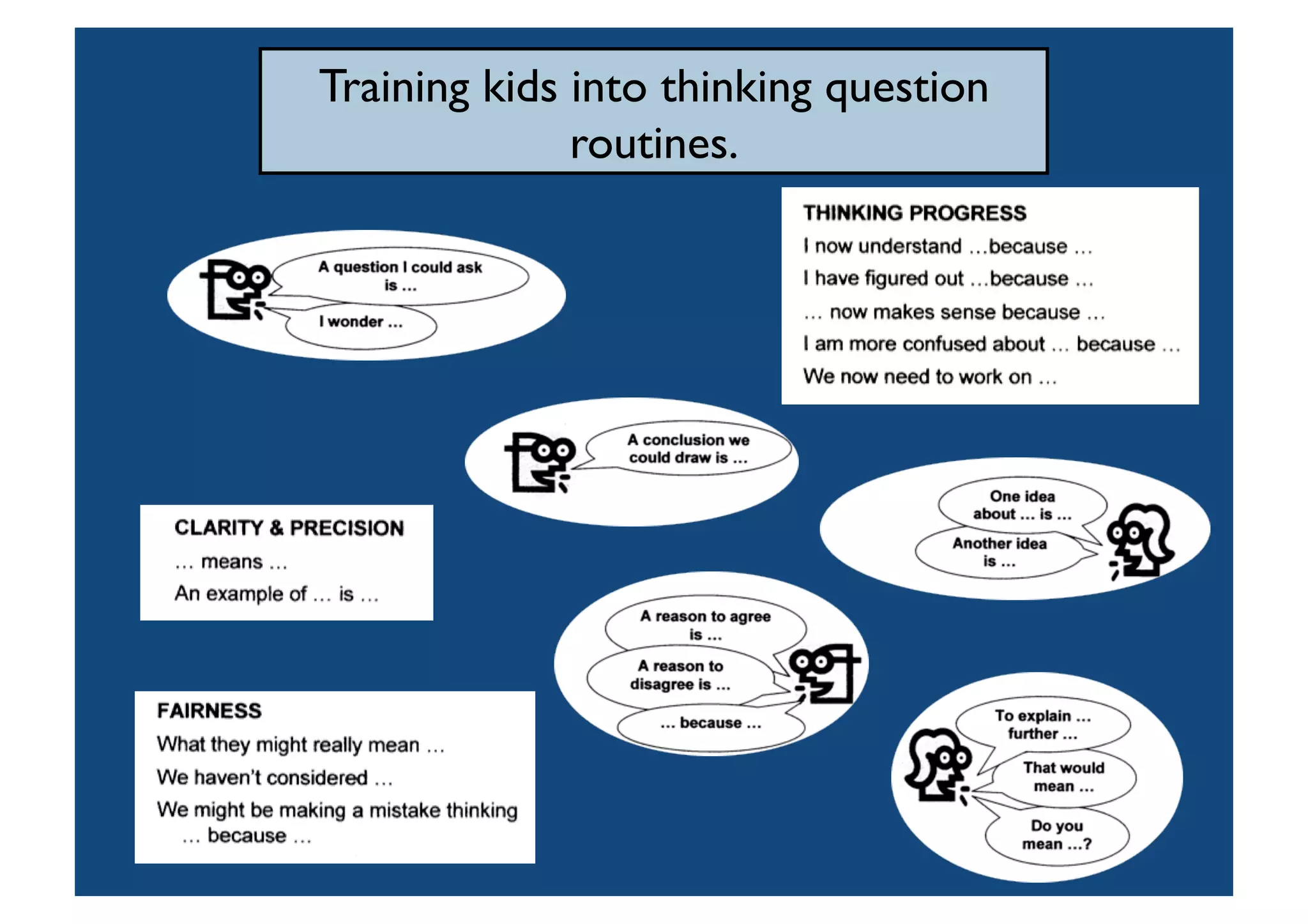 Effective Questioning | PDF