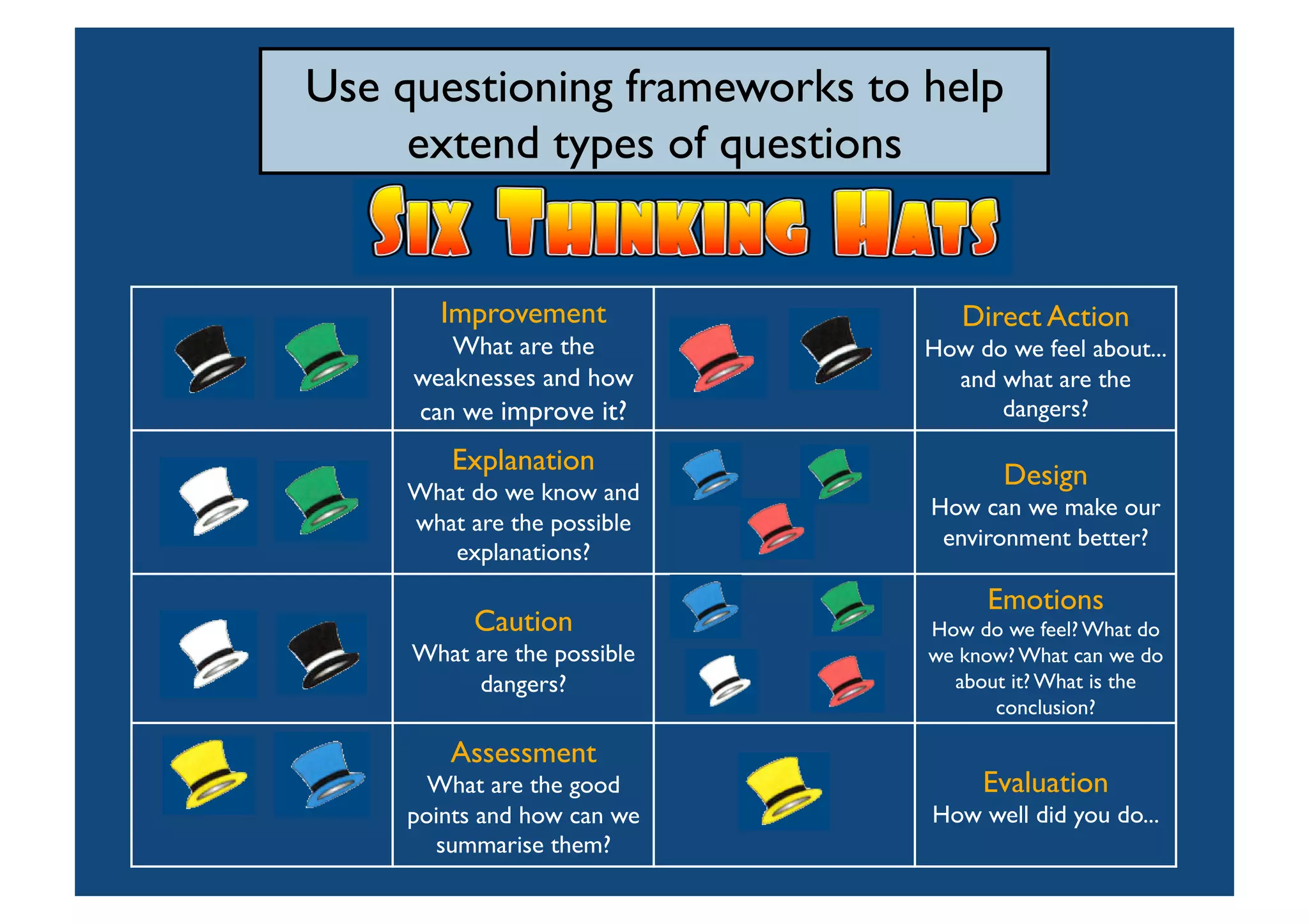 Effective Questioning | PDF