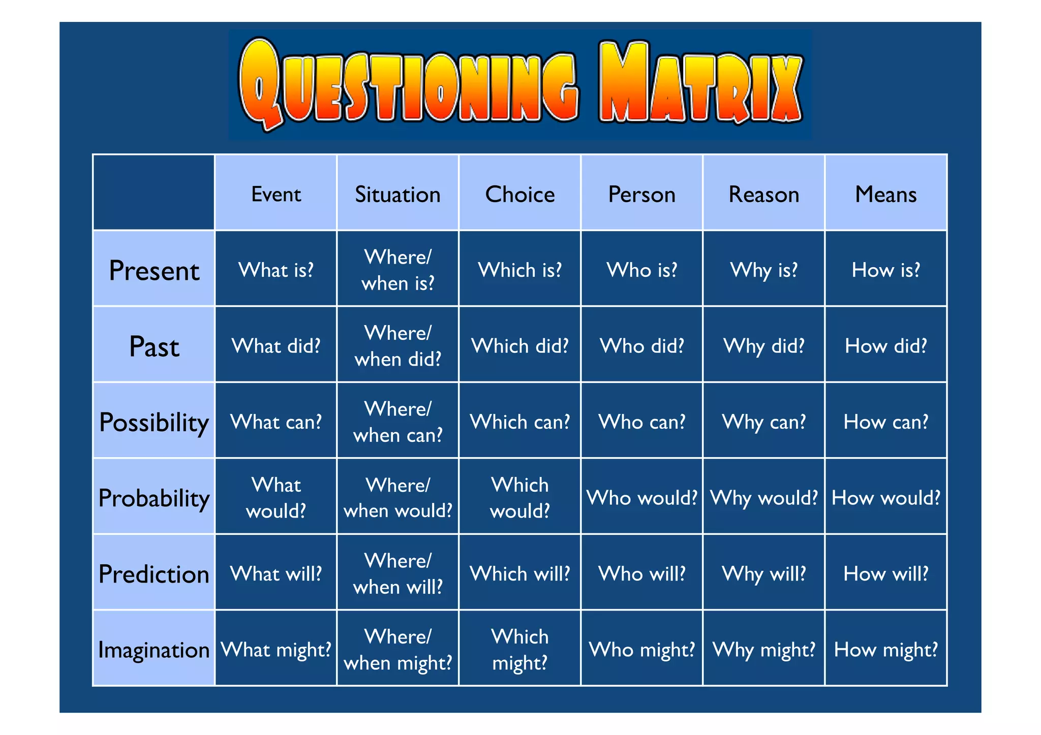 Effective Questioning | PDF