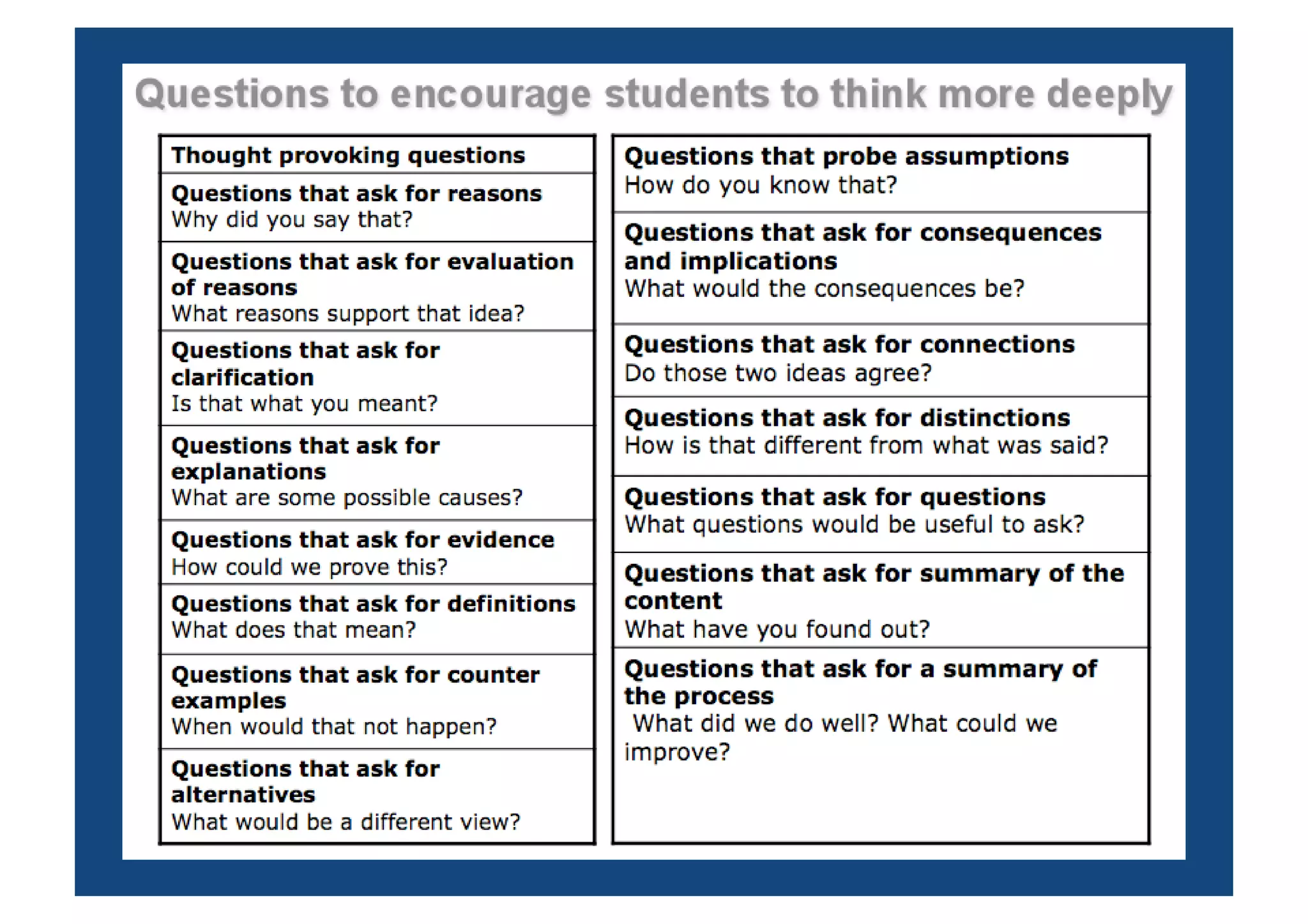 Effective Questioning | PDF