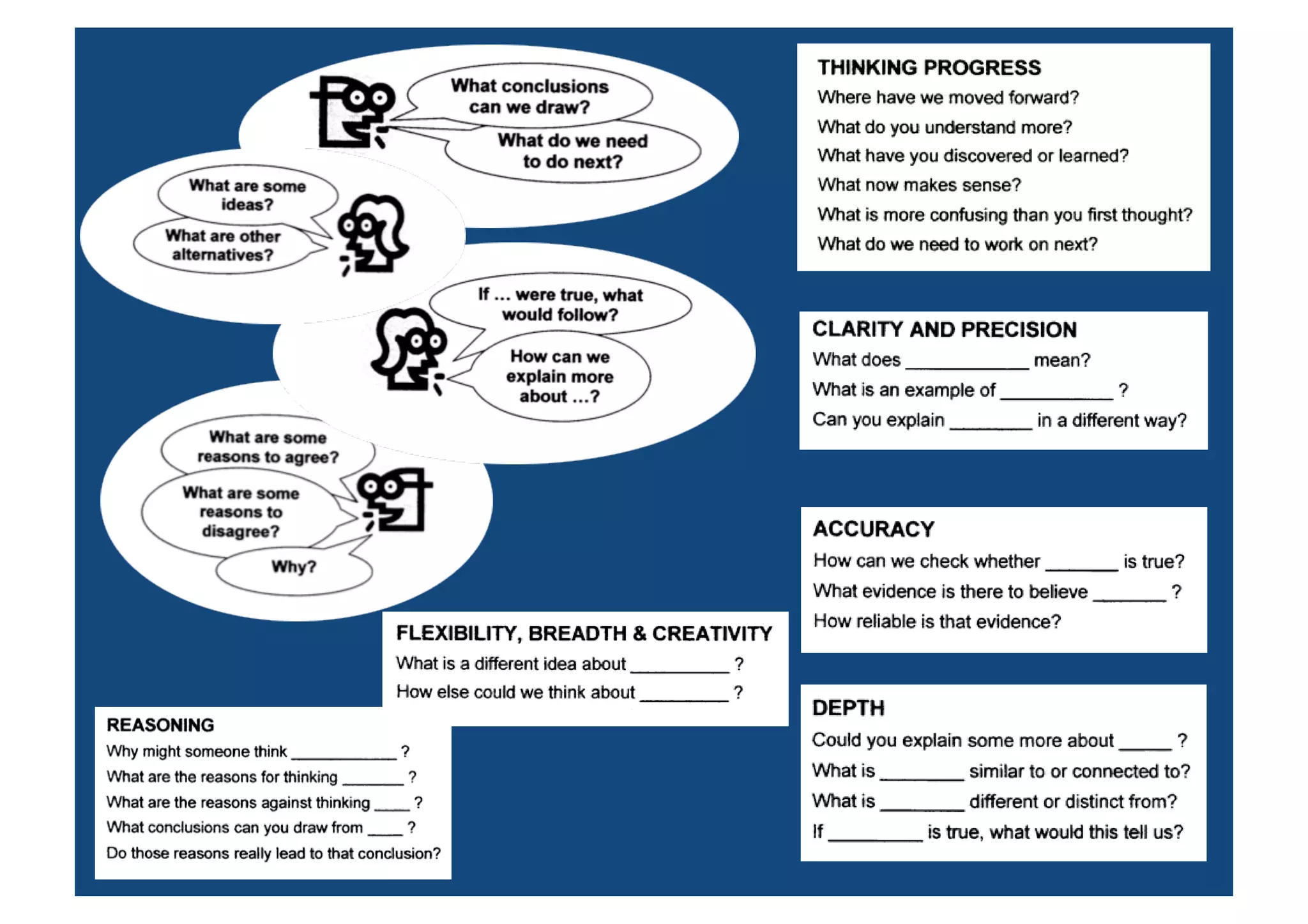 Effective Questioning | PDF