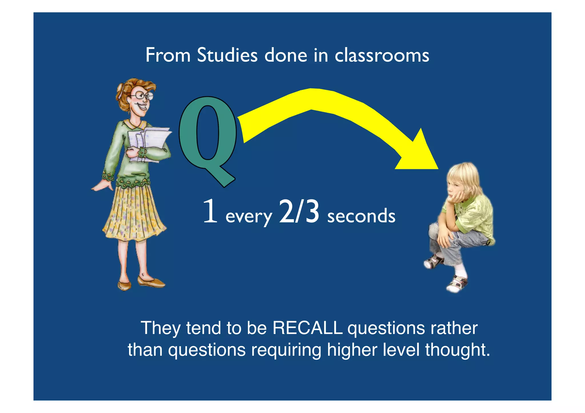 Effective Questioning | PDF