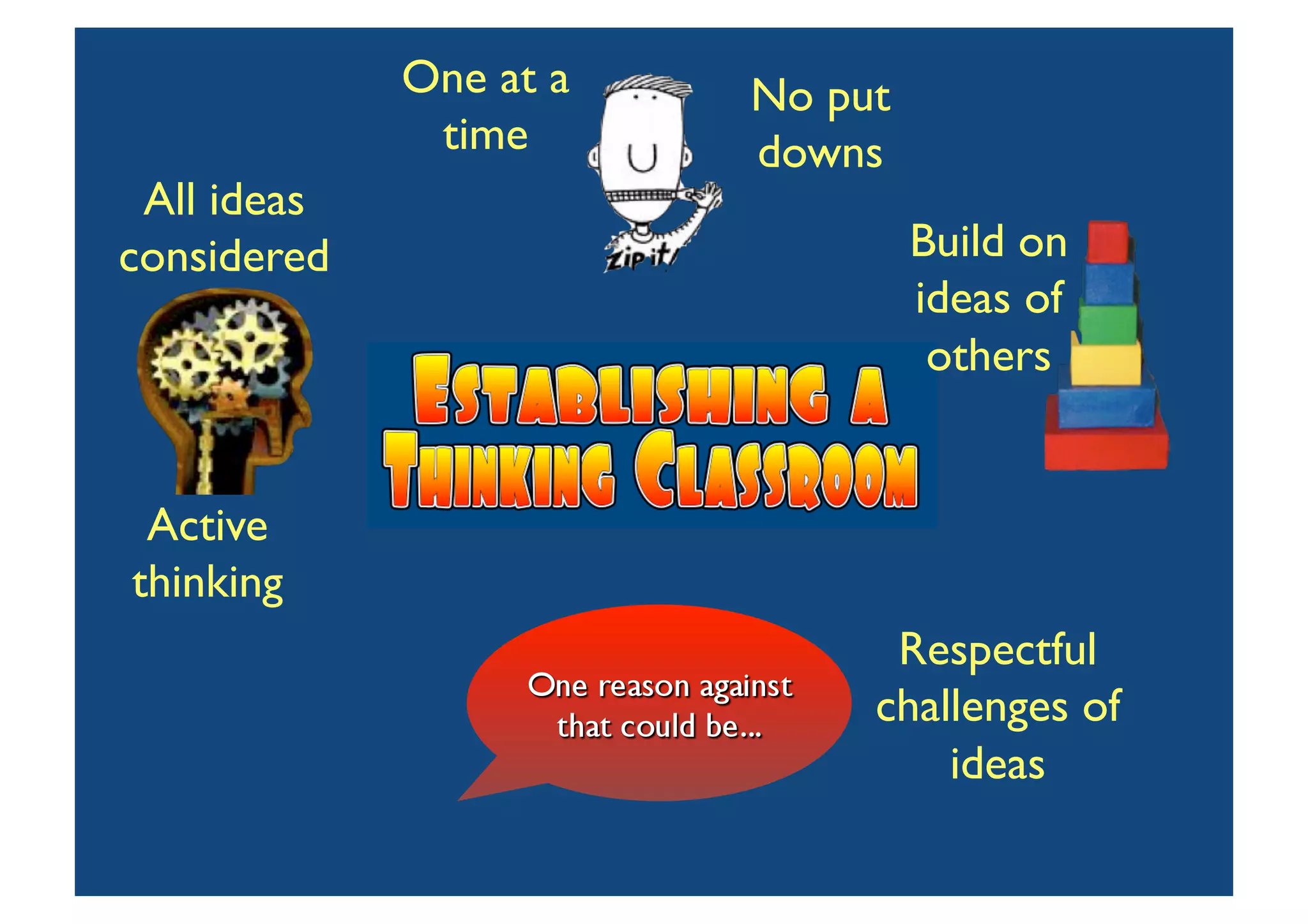 Effective Questioning | PDF