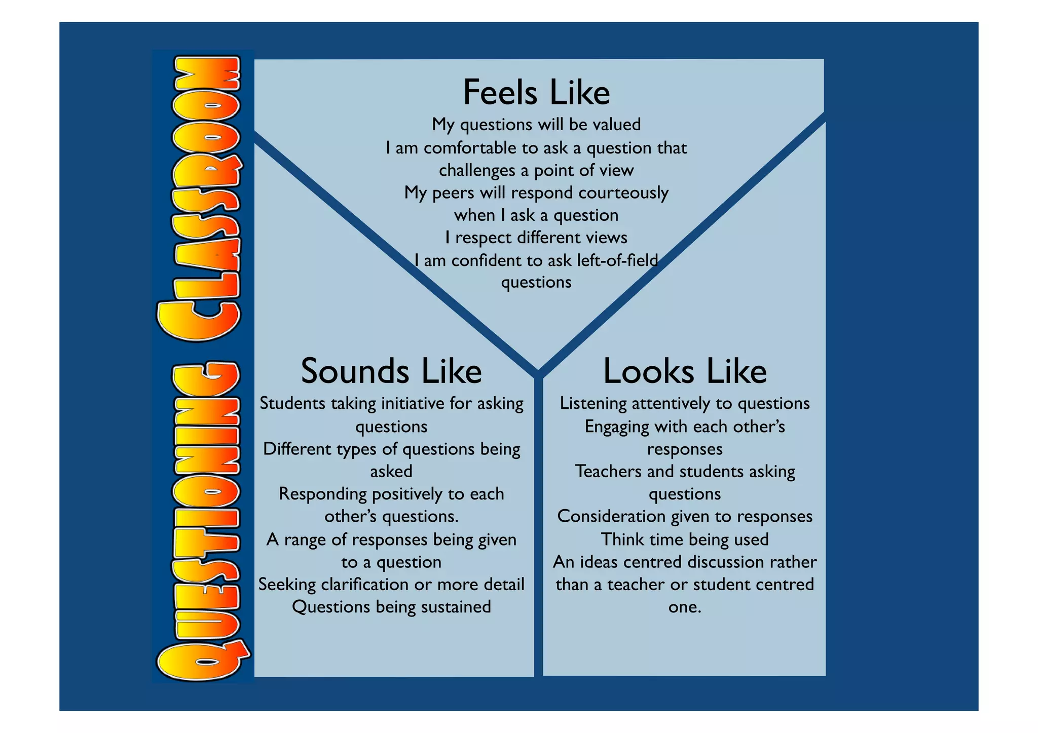 Effective Questioning | PDF