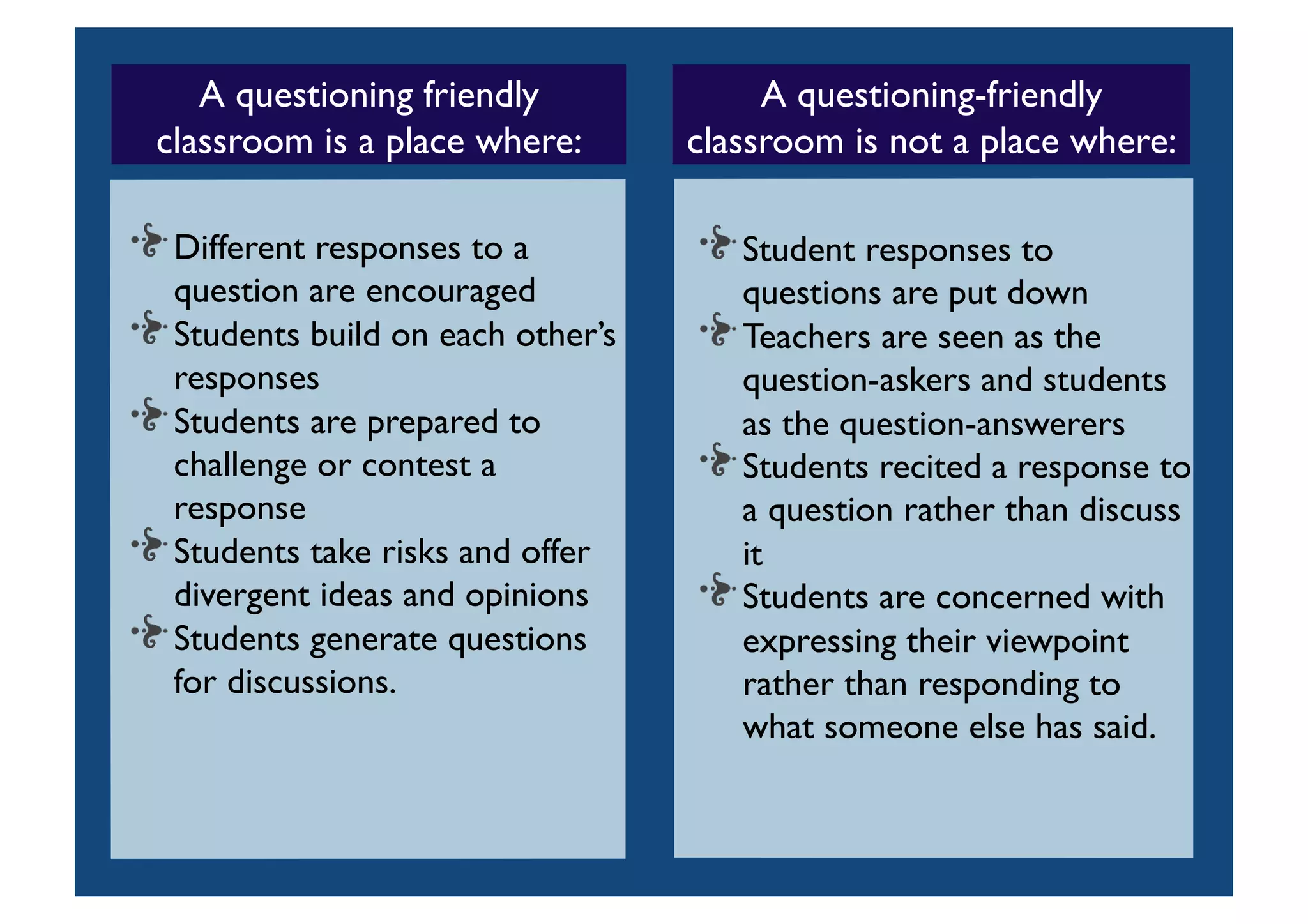 Effective Questioning | PDF