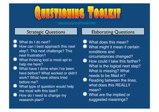 Effective Questioning | PPT