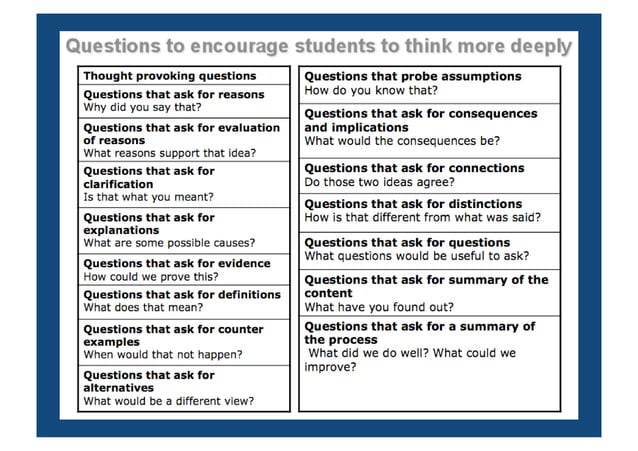Effective Questioning | PPT