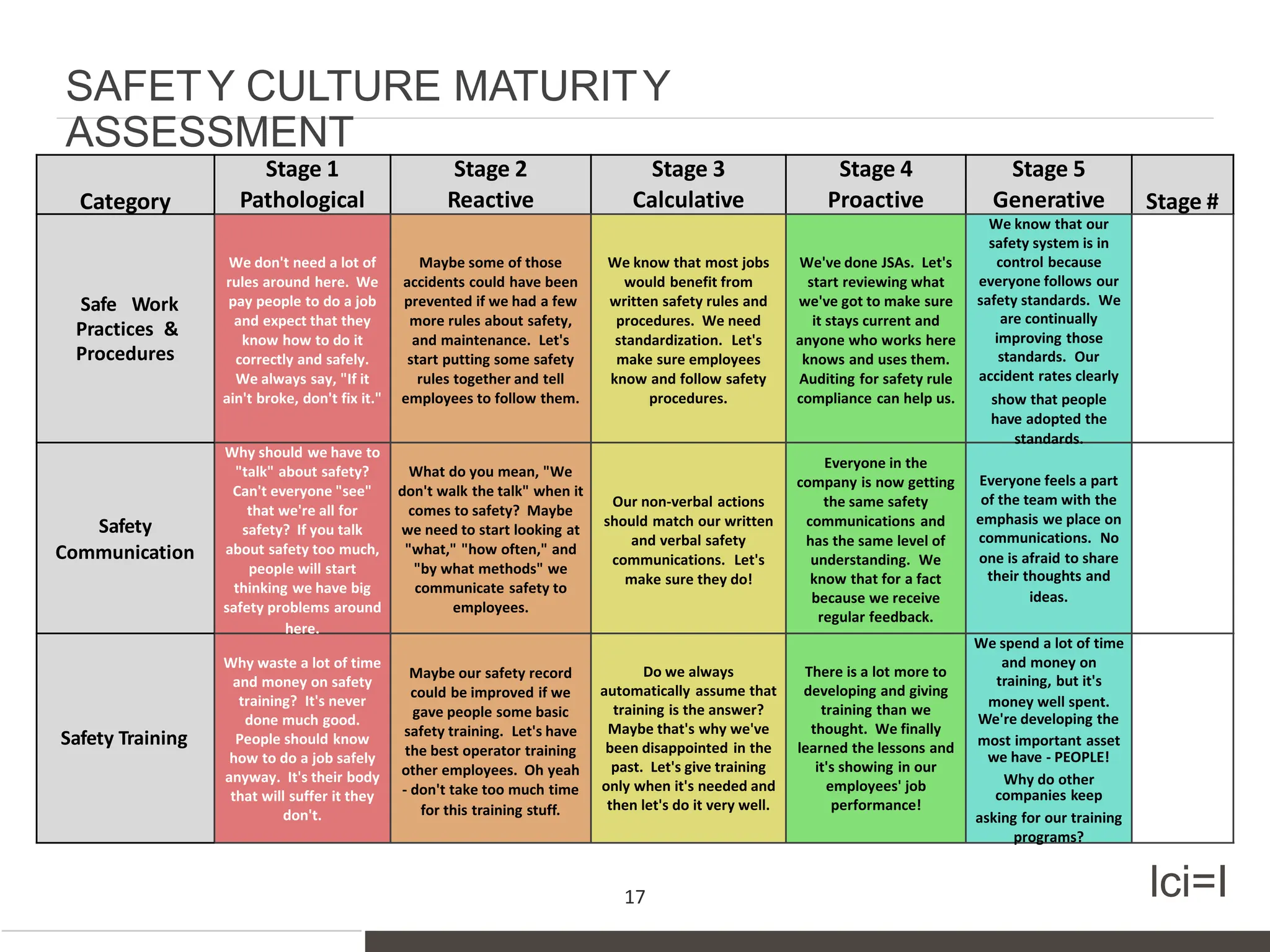 Effective-Safety-Culture from System - leadership - culture.pptx